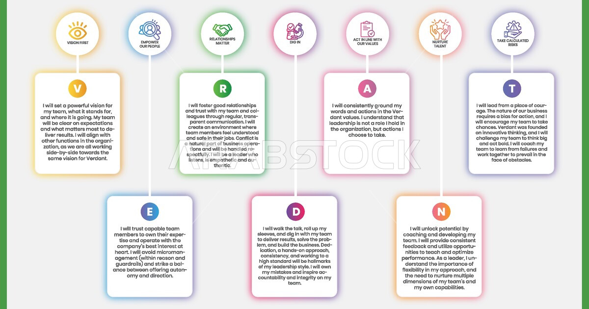 Organized diagram, flowchart, goal achievement steps, action plan ...