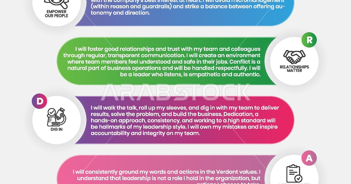 Organized diagram, flowchart, goal achievement steps, action plan ...
